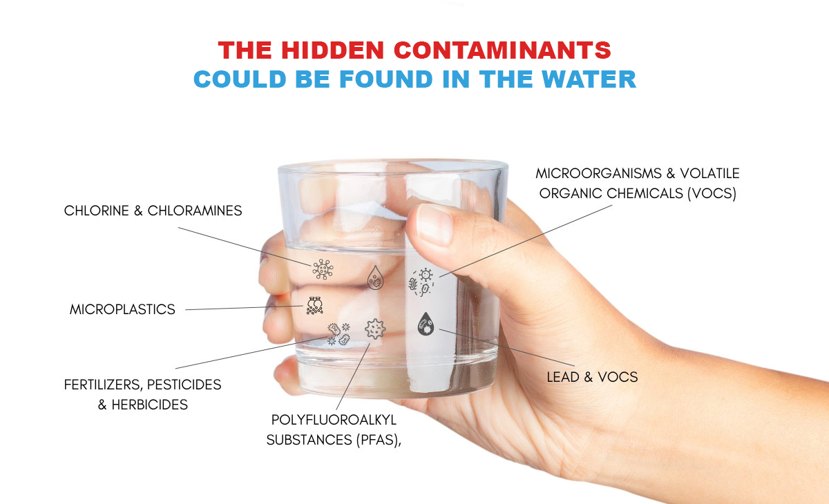 Common Water Contaminants: What’s Hiding in Your Drinking Water ...